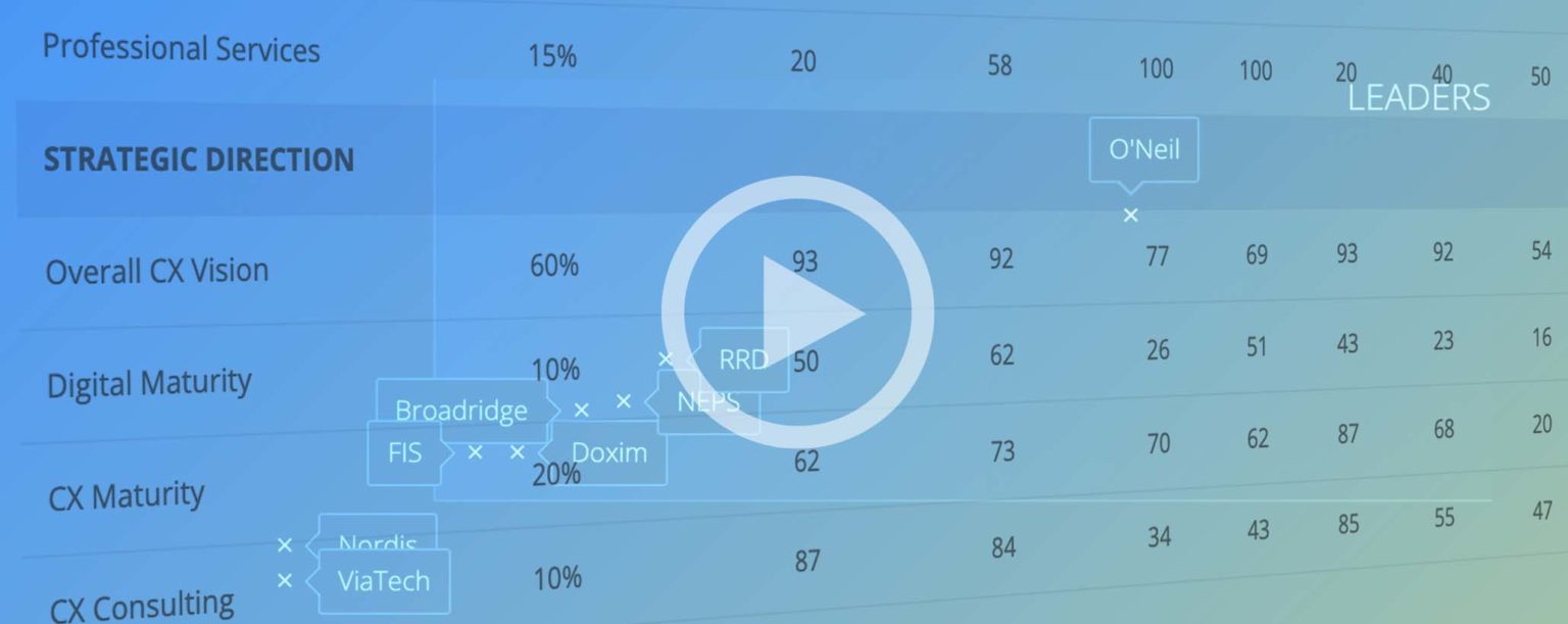 The Aspire Leaderboard CCM/CXM Service Provider Analysis - O'Neil ...