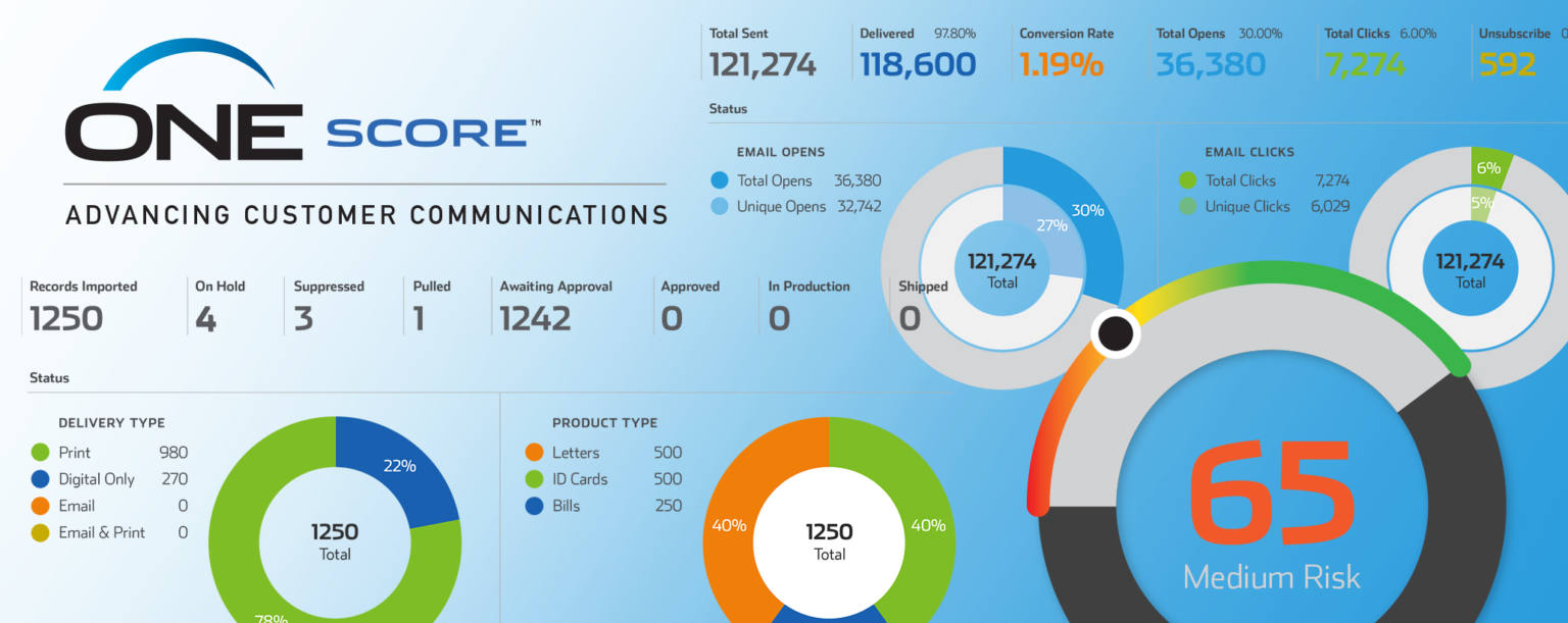 ONEscore: Campaign Management for Better Customer Experiences - O'Neil ...