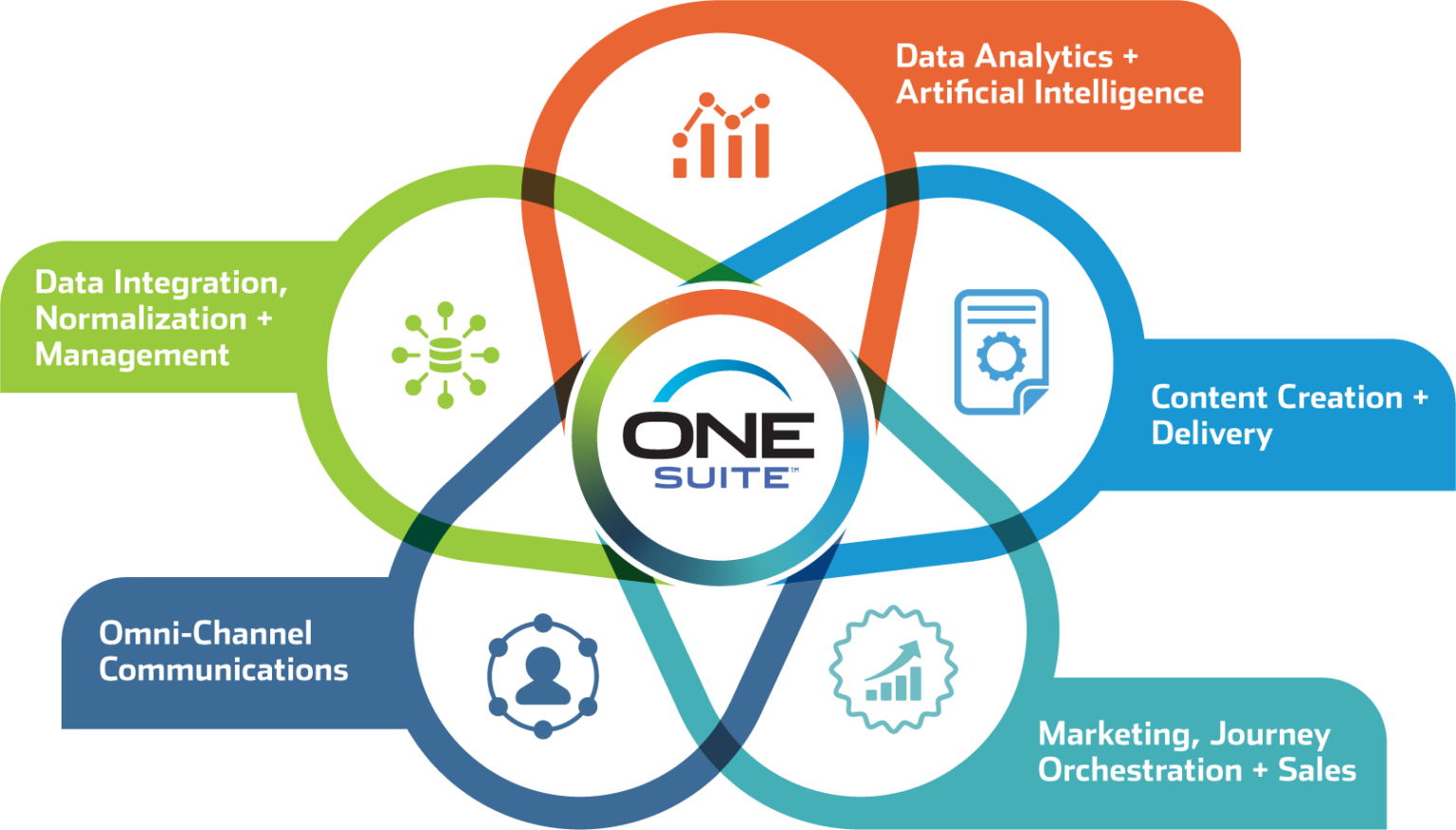 Home - O'Neil Digital Solutions